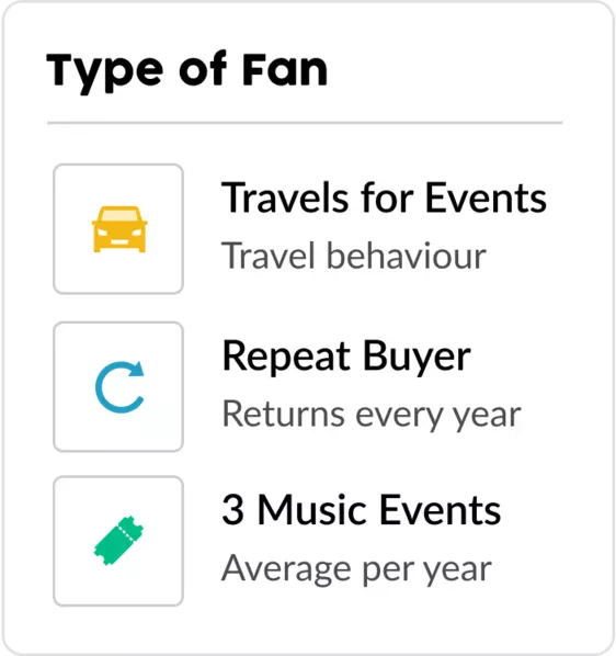 Tradable Bits - Collect First Party Data, Centralize Your Marketing ...