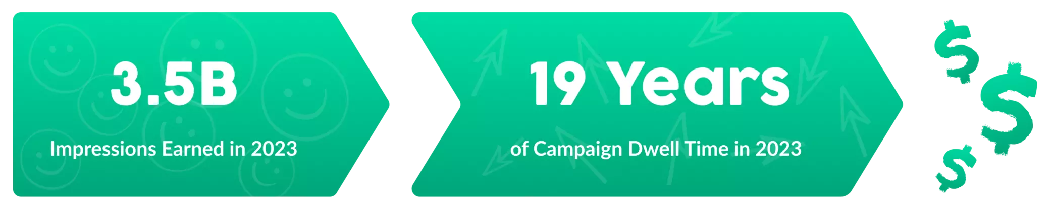 Tradable Bits - Collect First Party Data, Centralize Your Marketing ...