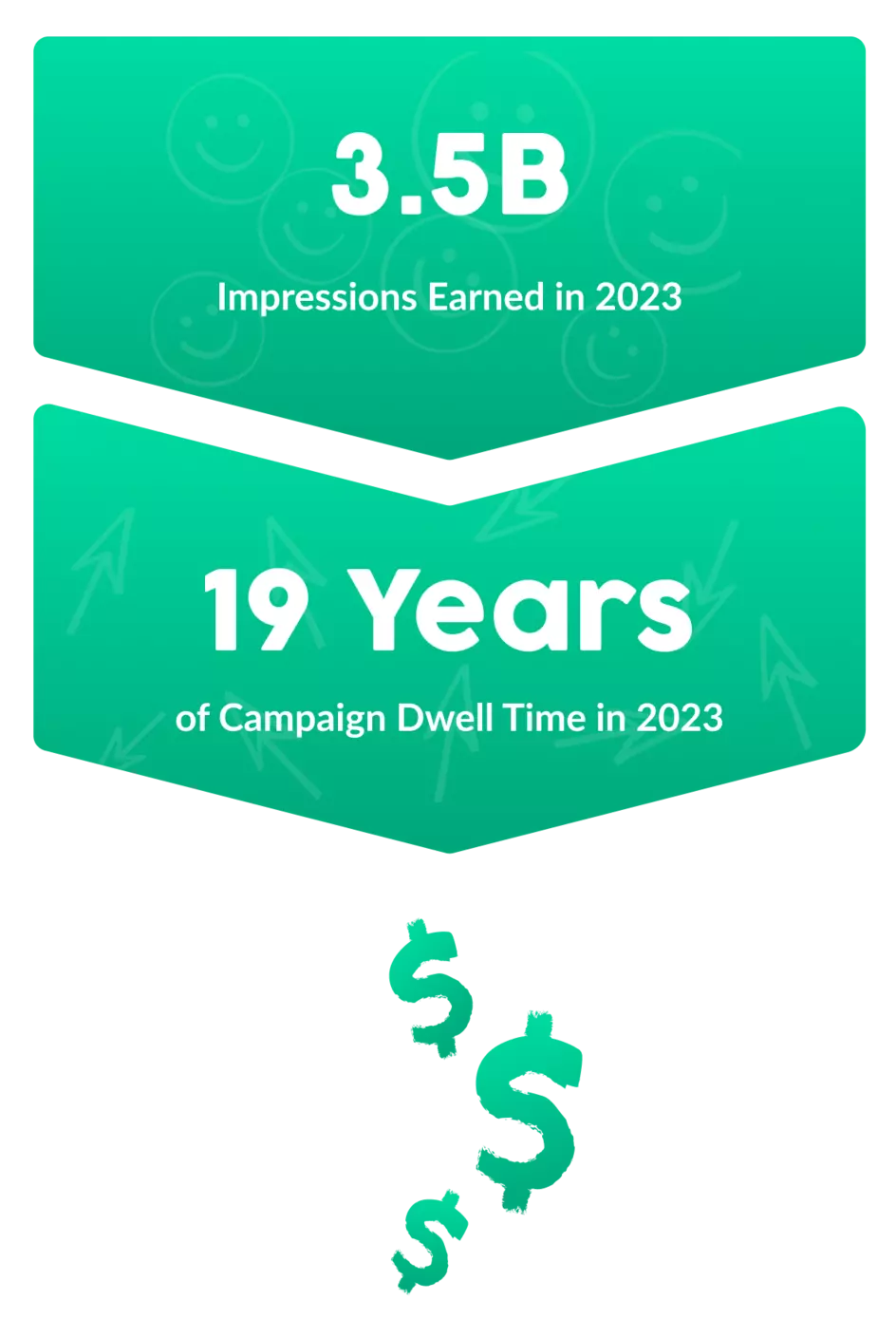 Tradable Bits - Collect First Party Data, Centralize Your Marketing ...